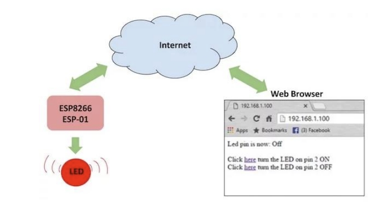 如何使用 ESP-01S 模块_esp01-CSDN博客