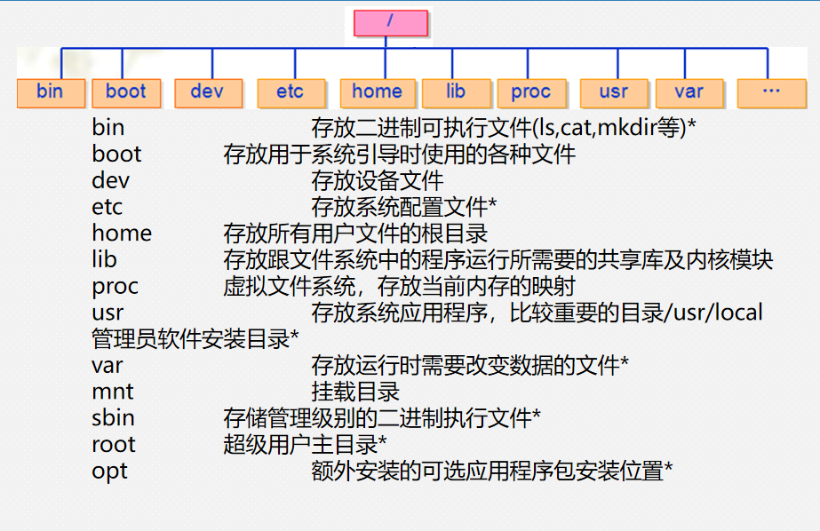 linux day02 - 编程宝典