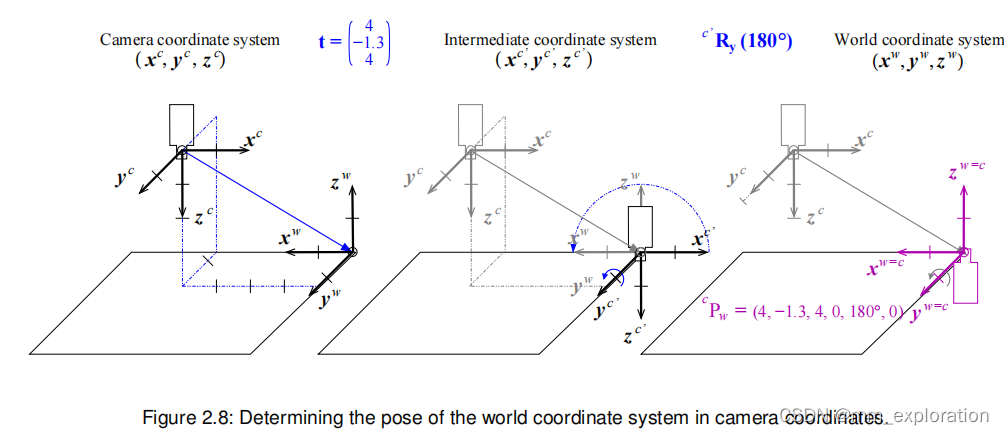 Halcon三维坐标变换_halcon坐标系转换-CSDN博客