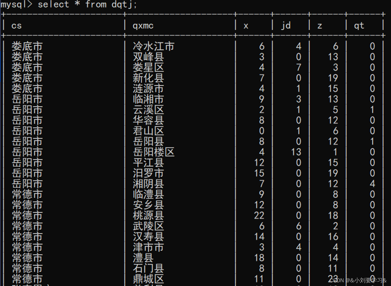 实验45 第5关:使用游标的存储过程建立存储过程 Tjdqin Sf Varchar10 输入省份的名称将该省份所有城市的所有 Csdn博客
