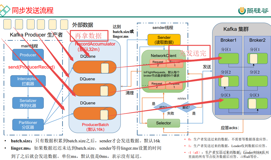 【学习笔记】大数据技术之Kafka3.x（2022版）_尚硅谷 kafka3.x笔记-CSDN博客