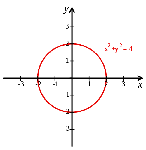 Cartesian coordinate system_a cartesian coordinates system-CSDN博客