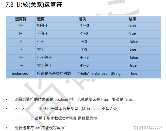 尚硅谷java零基础全套视频教程宋红康2023版，java入门自学必备 变量、基本数据类型、强制类型转换、运算符、运算优先级尚硅谷java基础教程 Csdn博客 