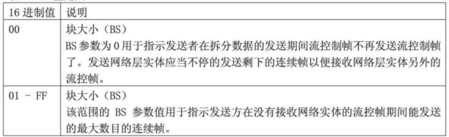 汽车电子学习笔记---UDS_流控帧-CSDN博客