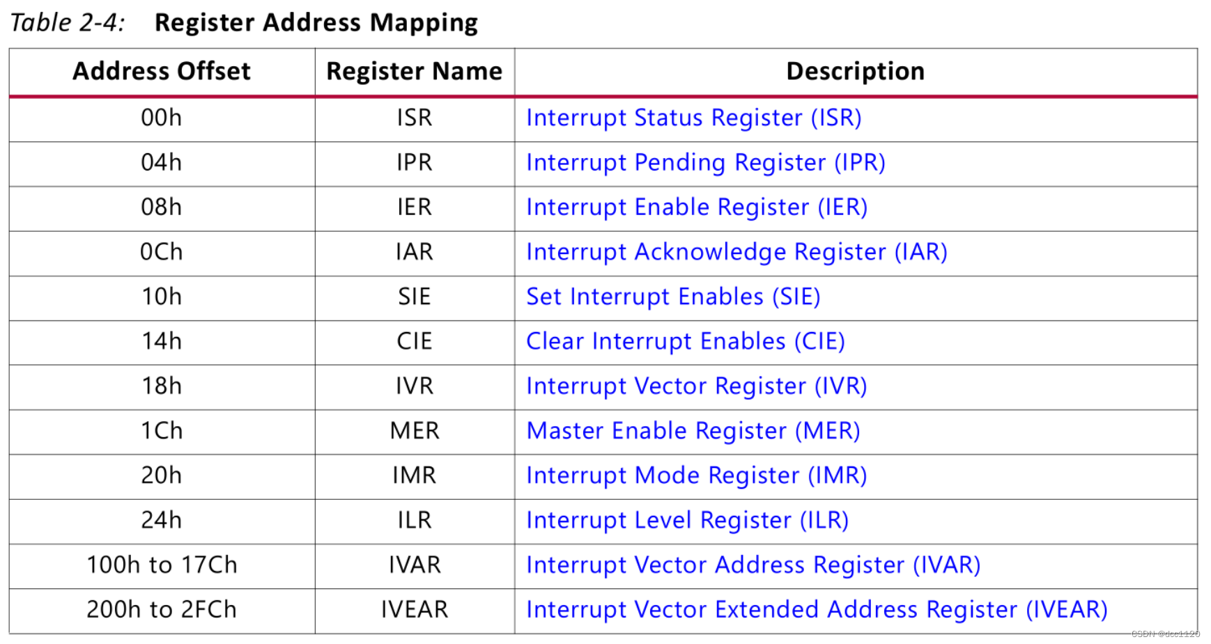 AXI Interrupt Controller (INTC)中断控制器IP核 - 一般使用模式-CSDN博客