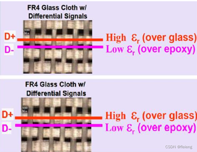 PCB板材组成详解_vamish-CSDN博客