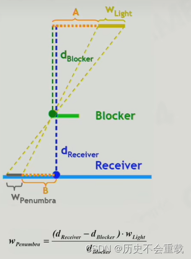 【Games104】 渲染中光和材质的数学魔法_ggx现象-CSDN博客