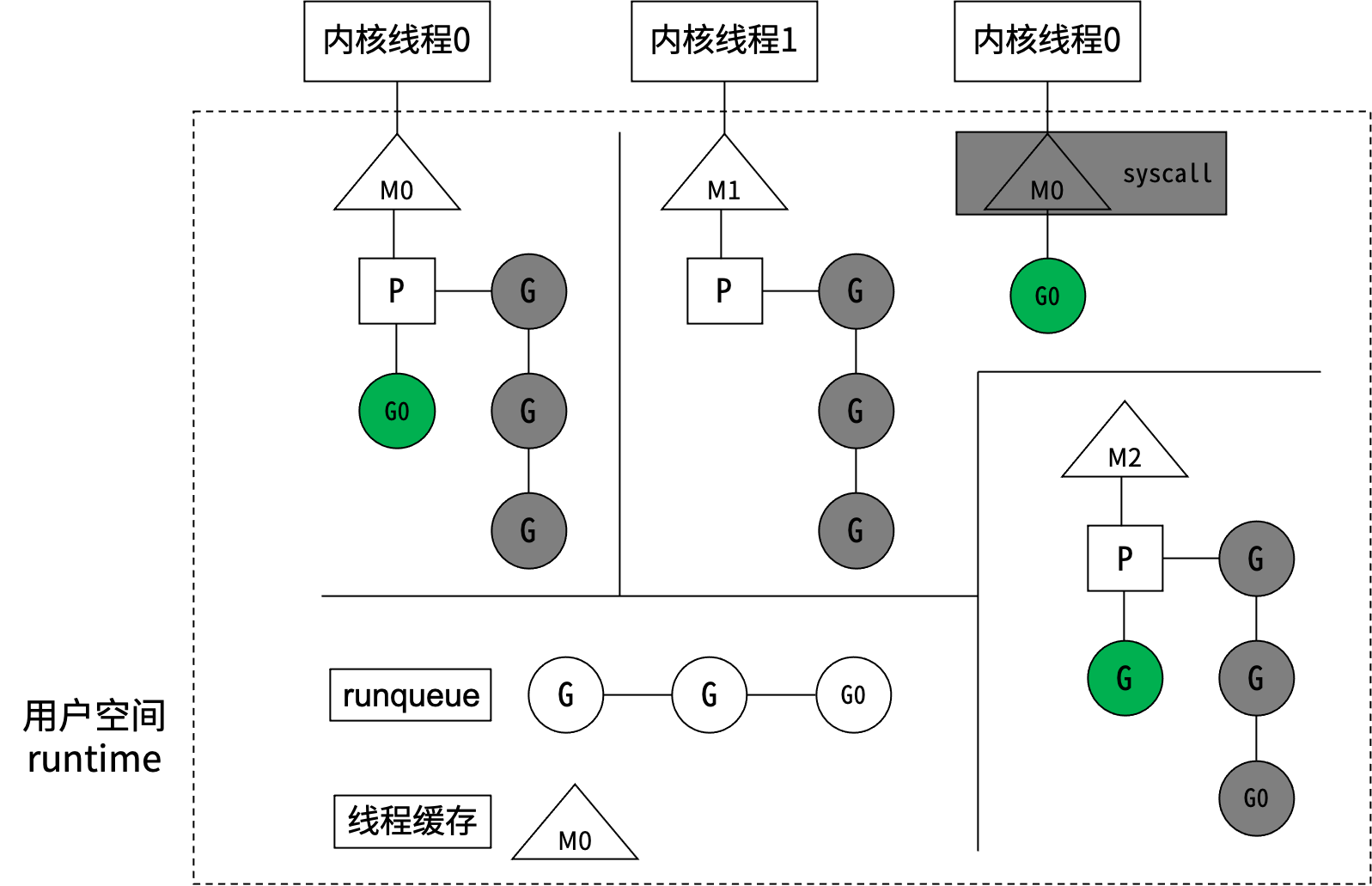 深入理解Go语言中的并发编程【26】【Goroutine的使用、Channel的同步与异步】_golang channel同步及异步-CSDN博客