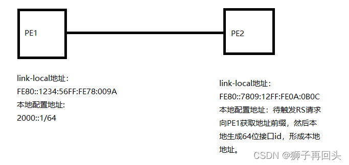 IPV6基础学习_ipv6学习-CSDN博客