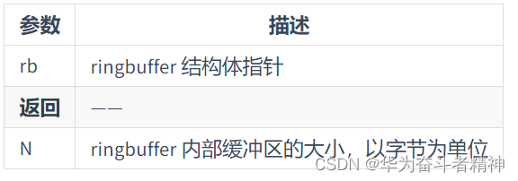 RT-Thread Device IPC Ringbuffer①_rtthread ringbuffer-CSDN博客