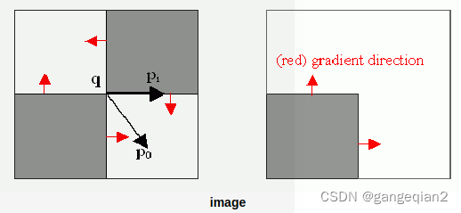 cornerSubPix-CSDN博客