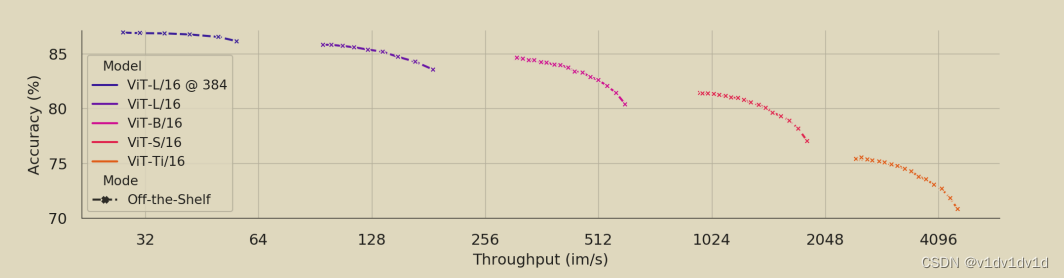 TOKEN MERGING: YOUR VIT BUT FASTER-CSDN博客