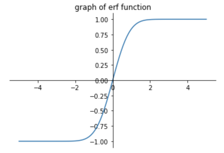 GELU函数的近似_gelu函数近似-CSDN博客