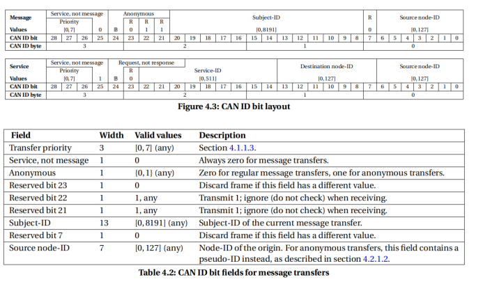 UAVCAN速成大法-CSDN博客