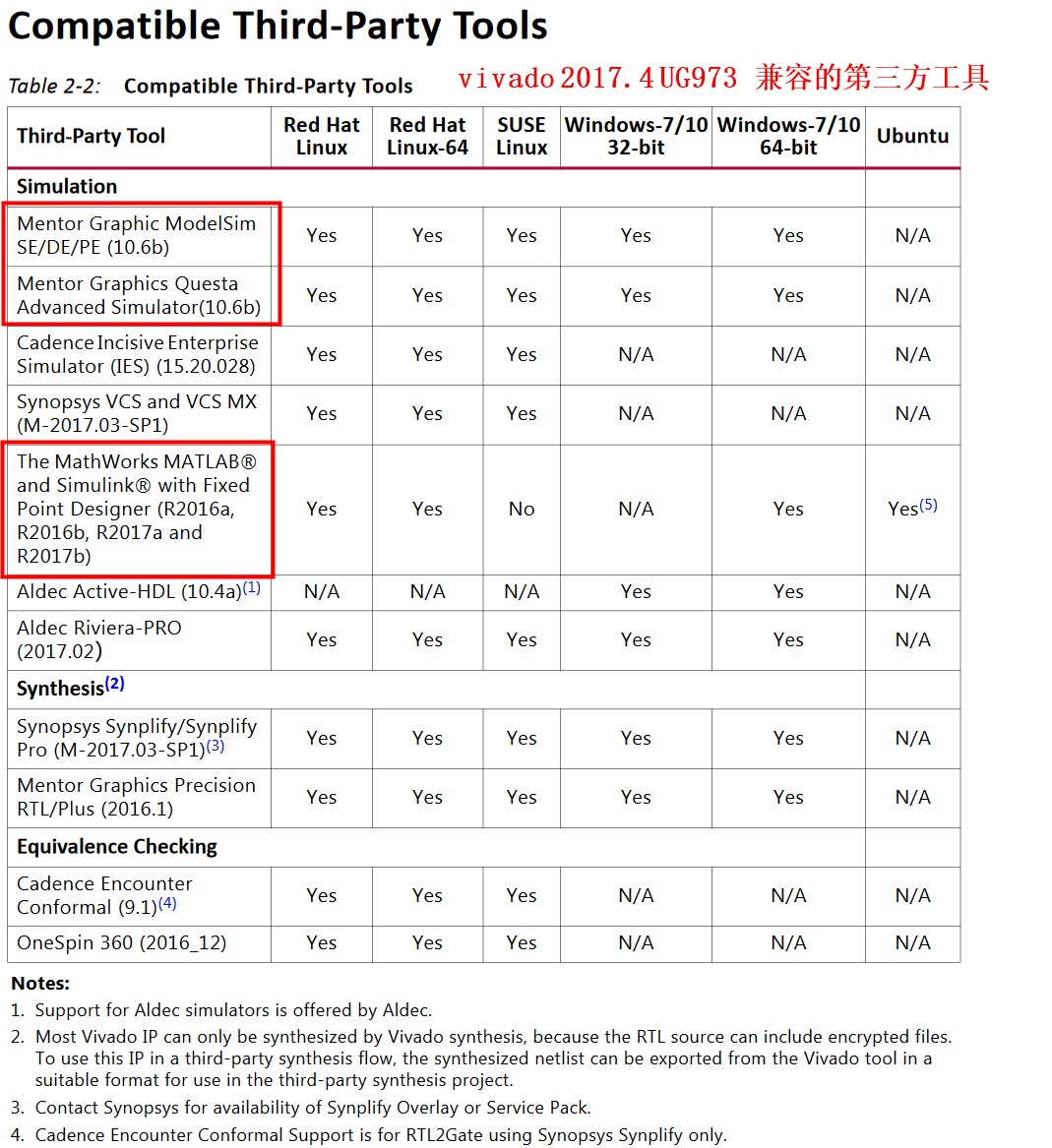 Vivado兼容第三方软件工具对照表Modelsim，Questasim，Matlab_vivado版本兼容性官方推荐表-CSDN博客