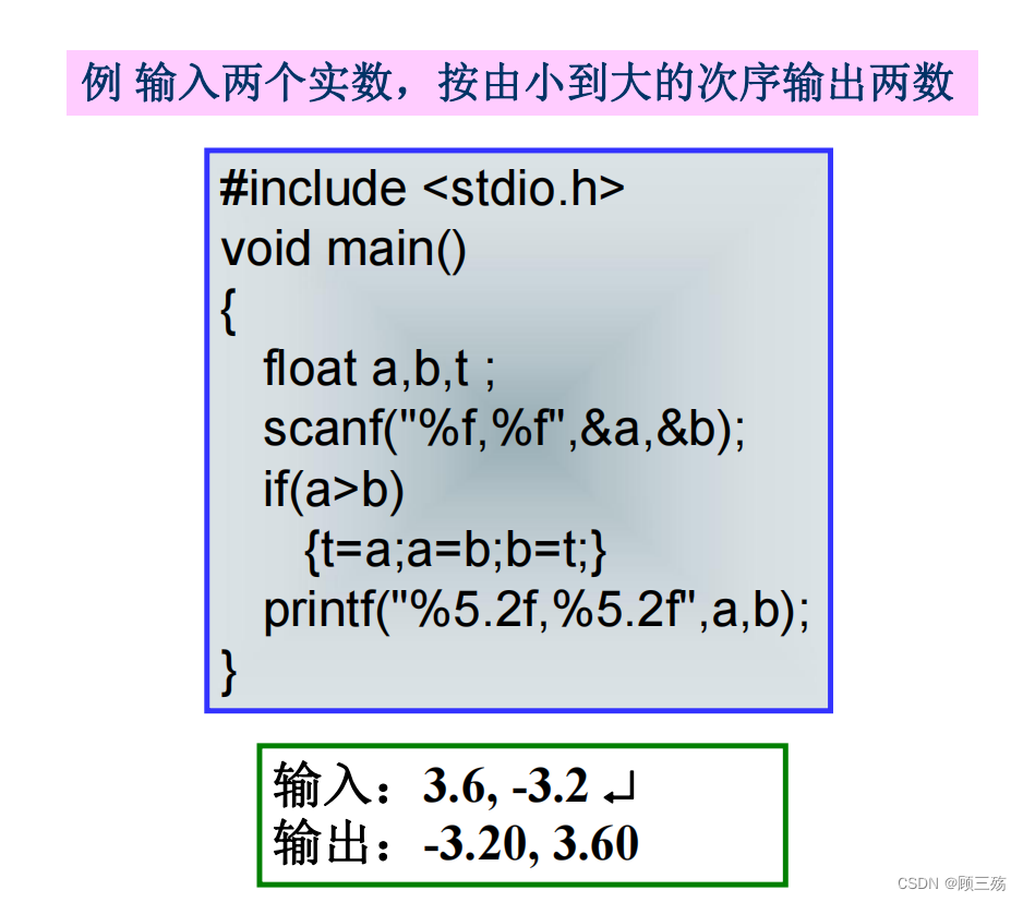 【高级语言程序设计（一）】第 4 章：结构化程序设计顺序结构程序设计 Csdn博客