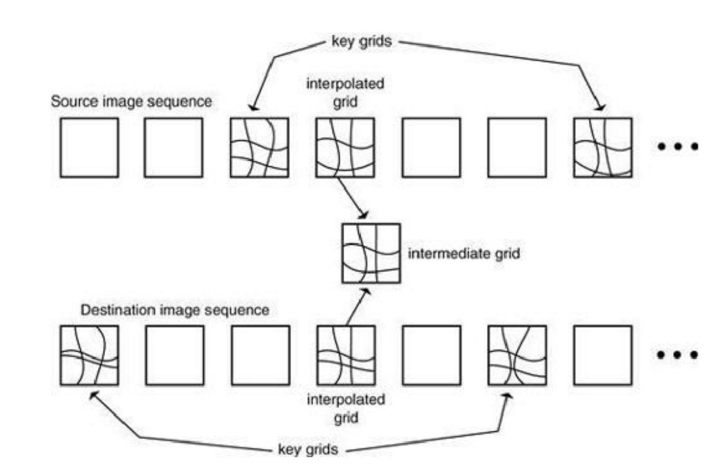 计算机动画实验（三）opengl实现渐变动画qtopengl渐变色动画 Csdn博客 