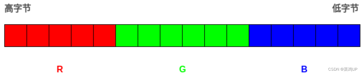 RAW、RGB和YUV格式_raw数据-CSDN博客