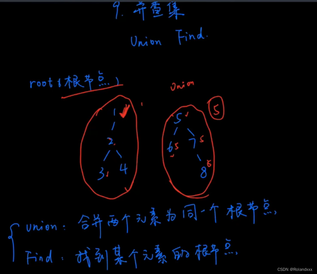 【算法】并查集 Union Find_ -CSDN博客