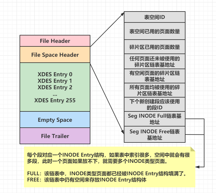 MySQL表空间详解-CSDN博客