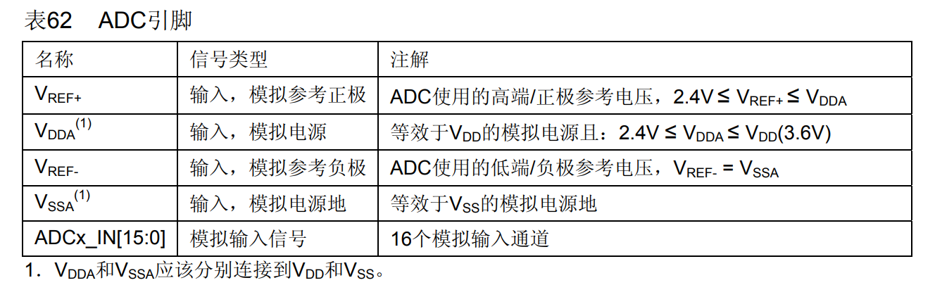 ADC基本原理-stm32mini_adc注入通道-CSDN博客
