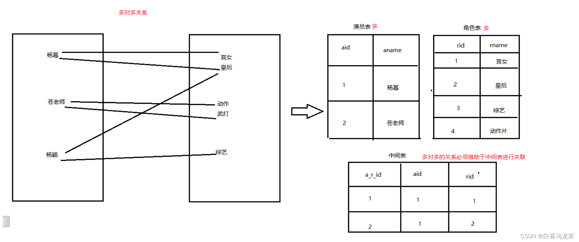 day08学习总结-CSDN博客