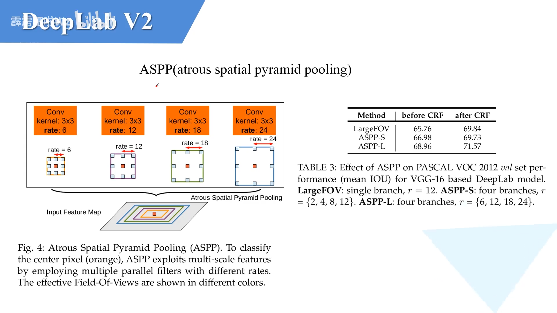 霹雳吧啦Wz语义分割学习笔记P7-CSDN博客