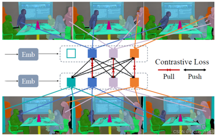 Tube-Link-CSDN博客