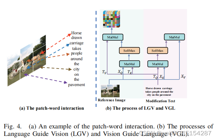 Multi-Modal Transformer with Global-Local Alignment for Composed Query Image Retrieval——论文-CSDN博客