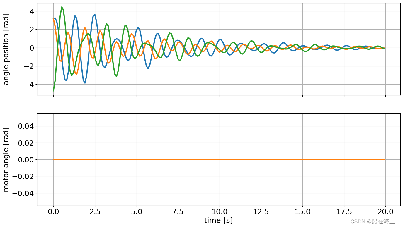 do-MPC:Getting started: MPC-CSDN博客