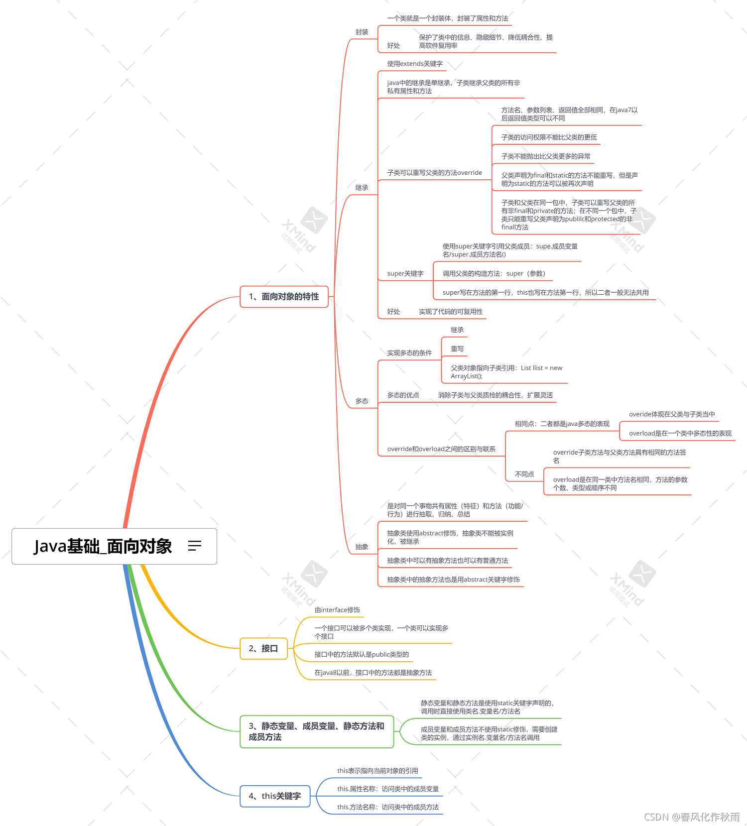 Java基础思维导图二:面向对象java基础案例教程第二版第二章思维导图 Csdn博客