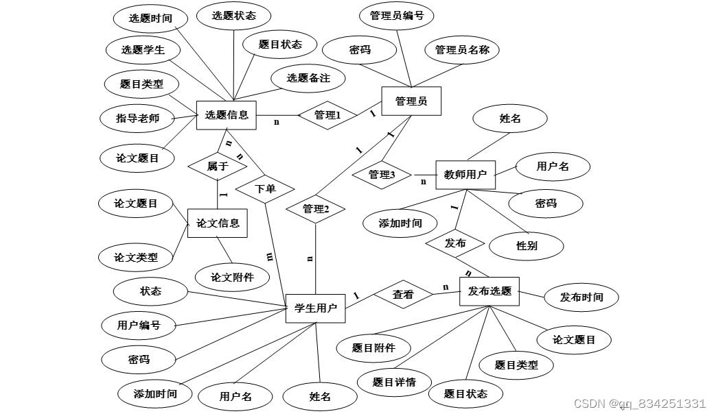 基于SpringBoot+Vue+uniapp毕业论文管理系统（实现三个端，小程序客户端、PC前台客户端、PC管理端）_vue毕业论文-CSDN博客