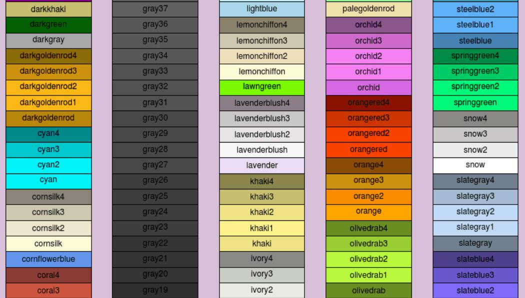 R语言中主要的颜色对照图_r语言颜色表-CSDN博客