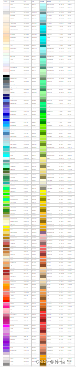 RGB颜色对照表（数值+英文，Markdown可用）_ncl色标grb-CSDN博客