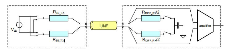 ufs2.2 协议扫盲(八)_ufs pdf-CSDN博客