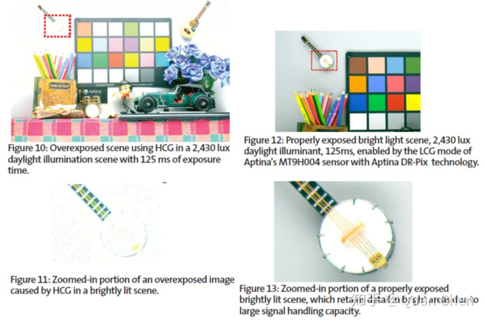 【ISP】HCG、LCG和DCG_hcg lcg-CSDN博客