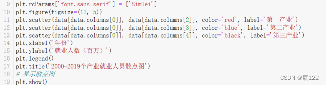 实验三 Matplotlib绘图已知小兰当月日常生活的收支明细 Csdn博客 
