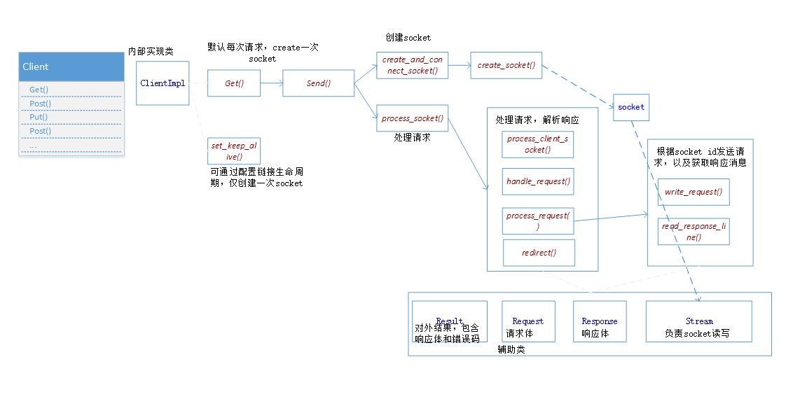 cpp-httplib 源码剖析_cpphttplib-CSDN博客