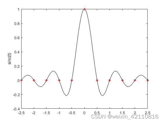 高斯信道模型-CSDN博客