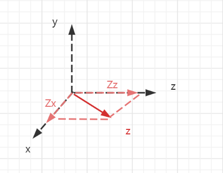 Unity Translate方法使用指南-CSDN博客