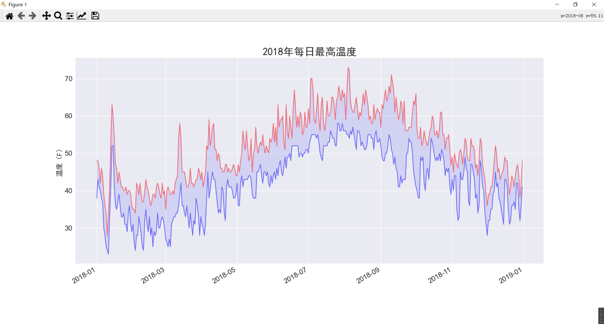 Python读取csv文件，并进行数据可视化绘图python实现读取csv表格并绘图 Csdn博客