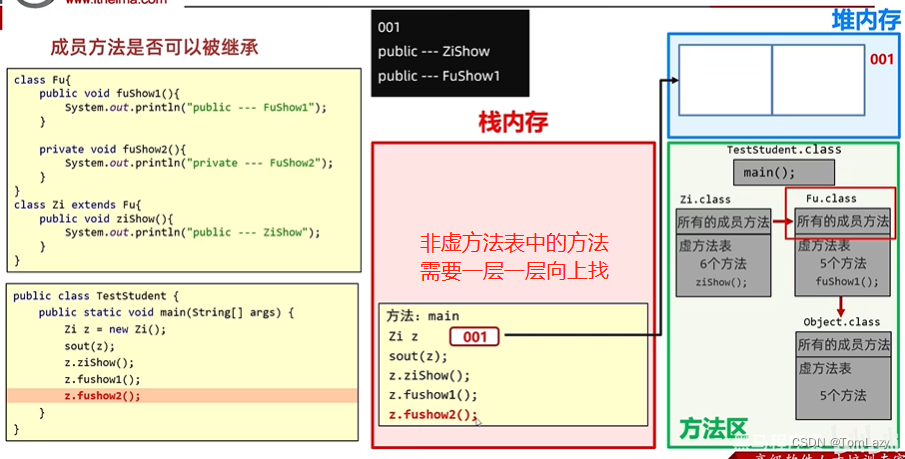 【java基础】016 面向对象进阶一(静态、继承、多态)java中静态方法参数类型可变的多态变量 Csdn博客