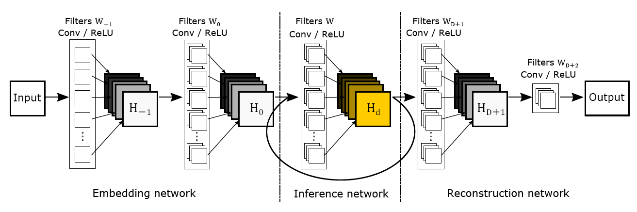 Neural-Enhance：图像增强与超分辨率开源项目_github中超分变率系统-CSDN博客