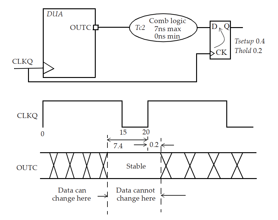output delay含义-CSDN博客