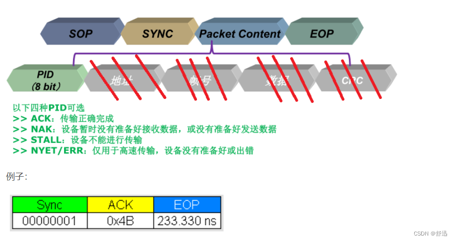 Linux·usb协议_linux usb device nt98566-CSDN博客