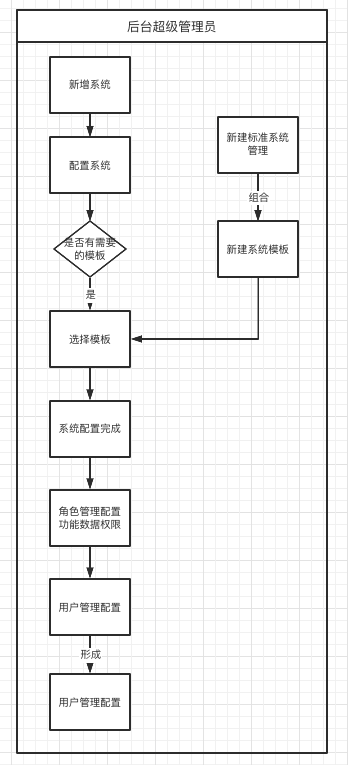 Design ideas for network monitoring backend management system ...