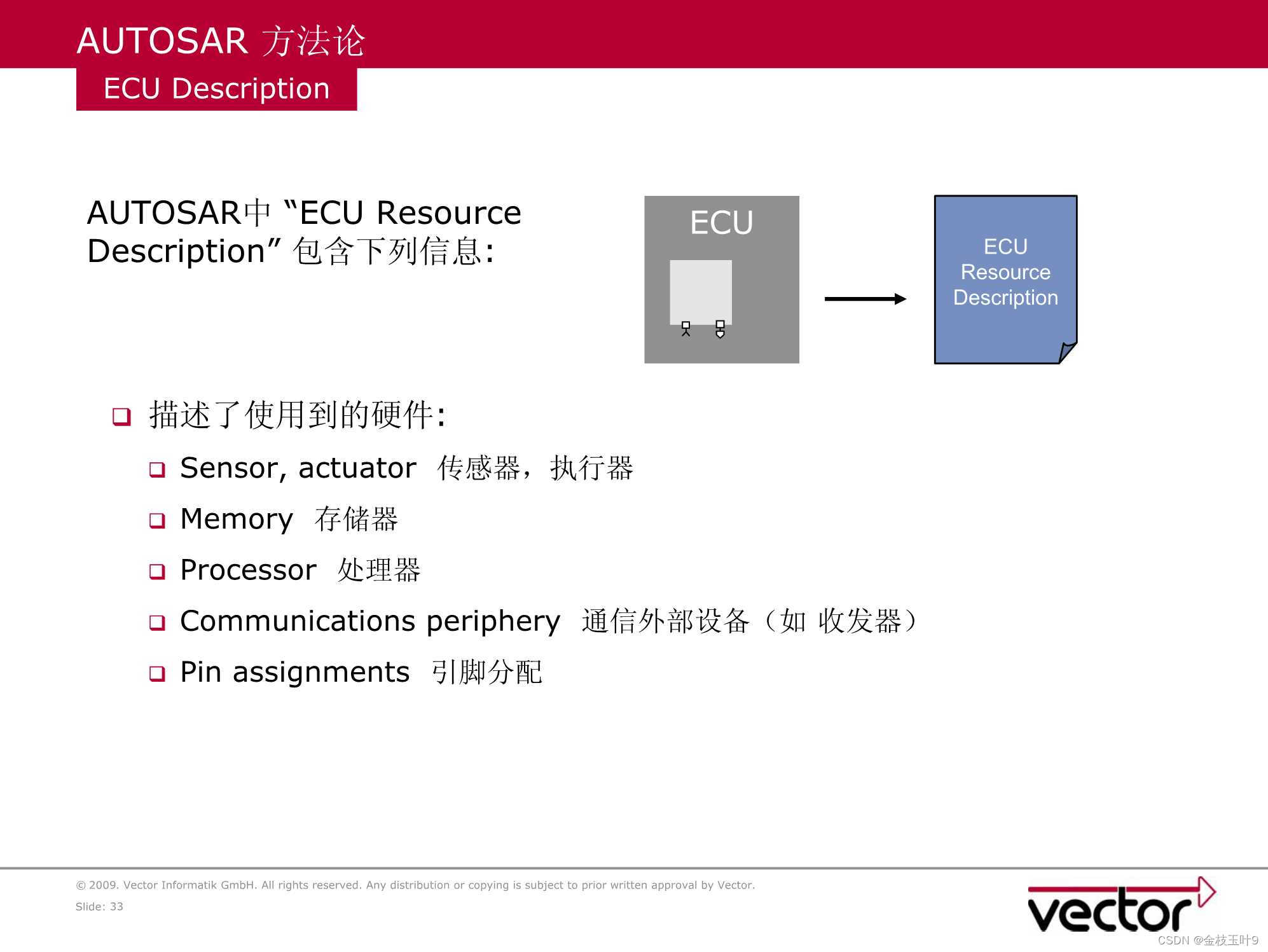 AUTOSAR详细介绍3_autosar中的菱形是什么意思-CSDN博客