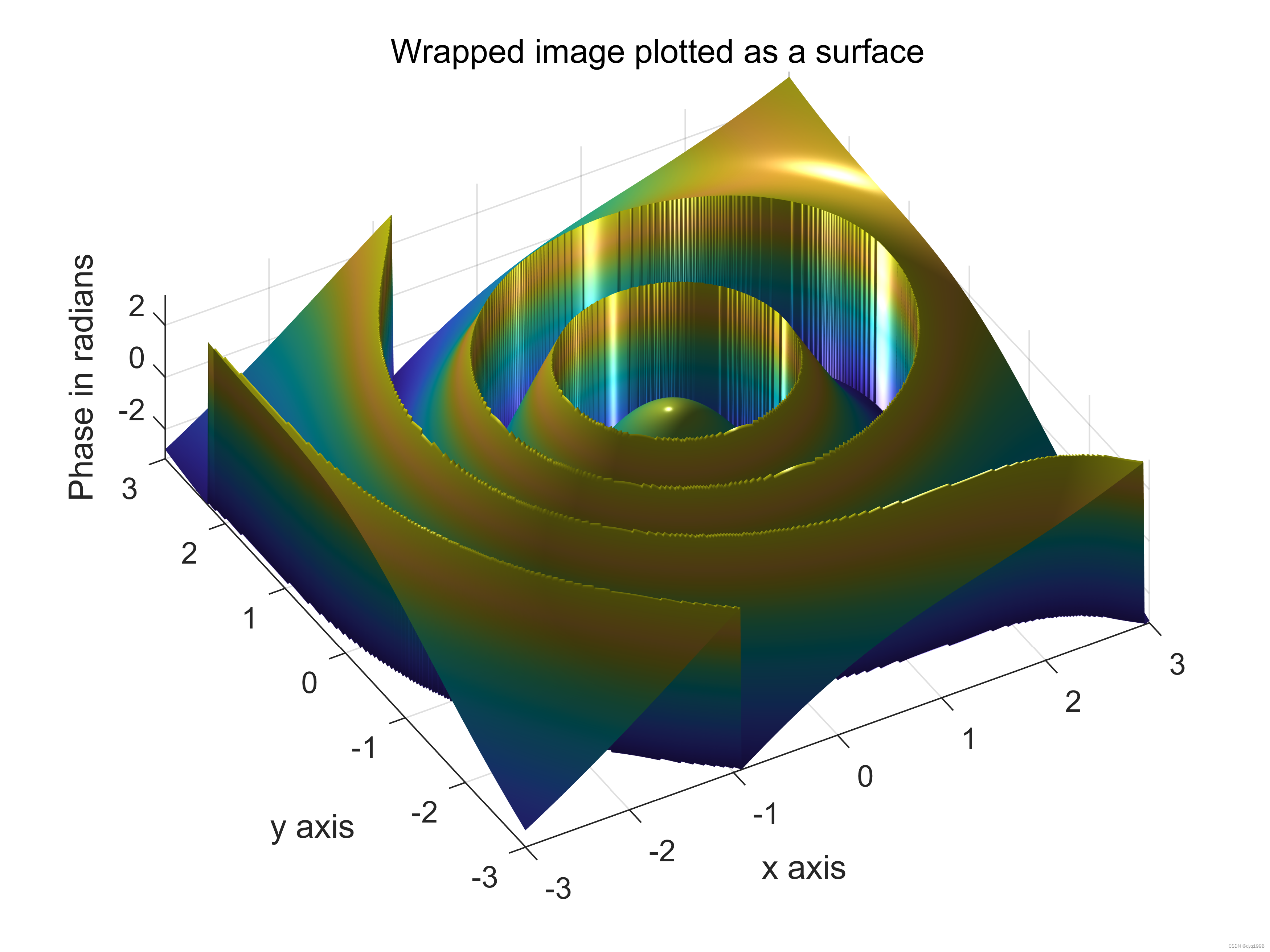 二维相位展开的问题_2d-srncp-CSDN博客