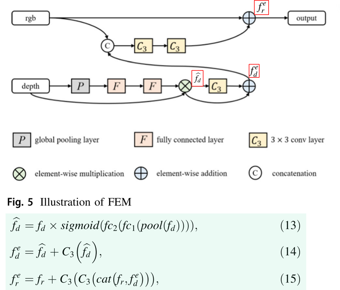 CFIDNet: cascaded feature interaction decoder for RGB-D salient object detection_feature ...