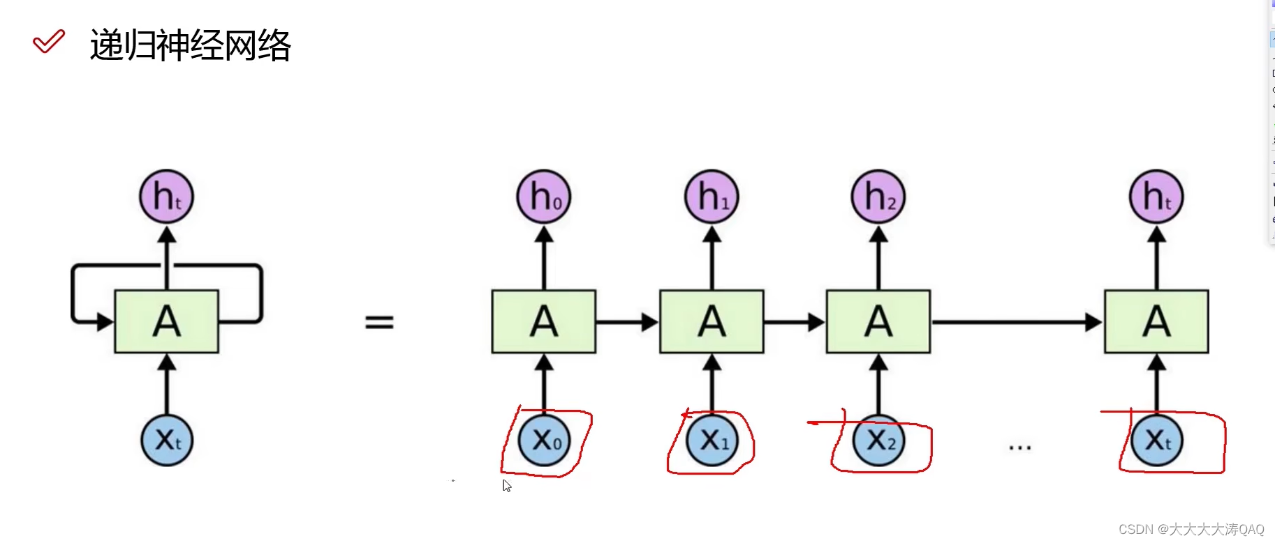 dnn学习记录（4）——RNN递归神经网络-CSDN博客